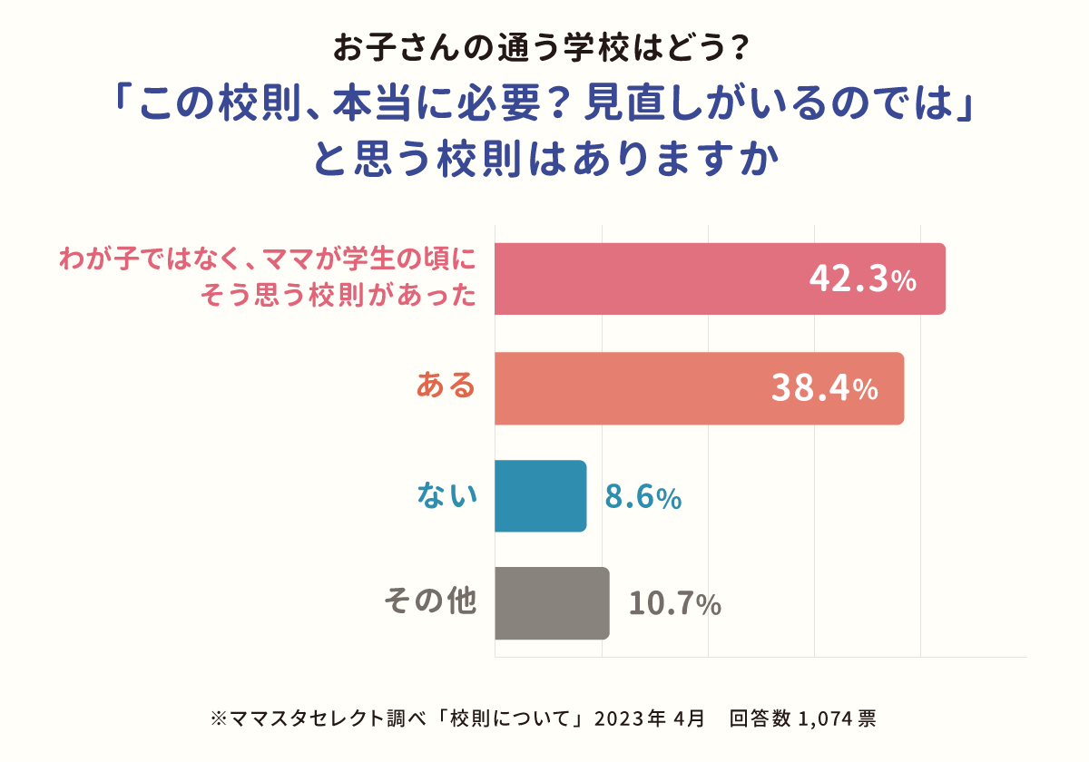 1 000人が本音を語る!「ブラック校則」は今も昔も変わらない?校則の実態調査!<ママのリアル調査> ママスタセレクト